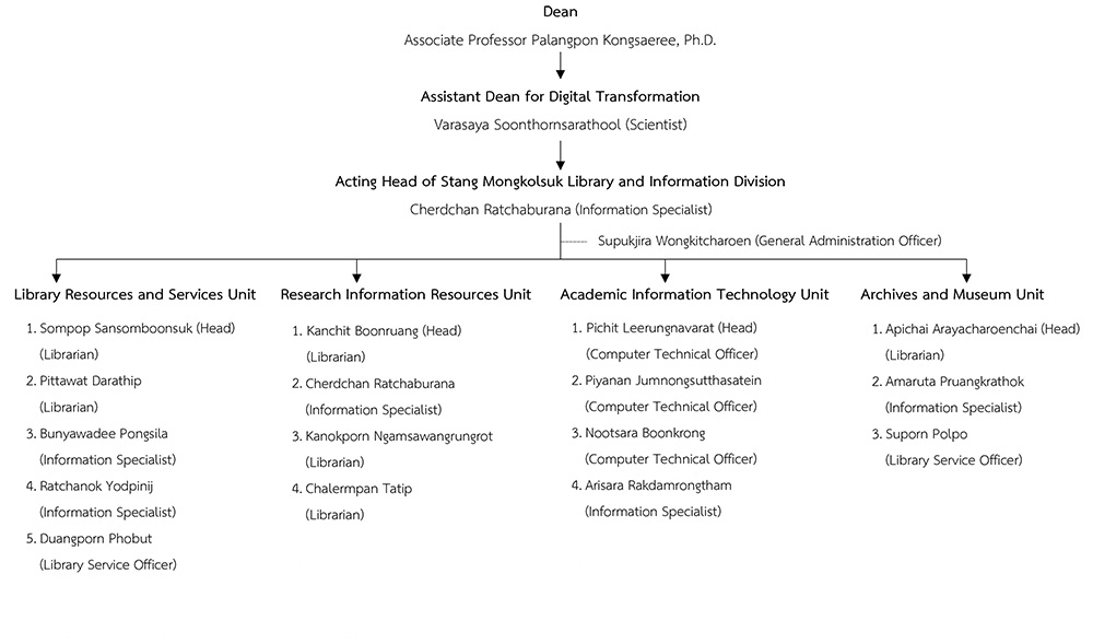Organizational Structure : Stang Mongkolsuk Library and Information ...